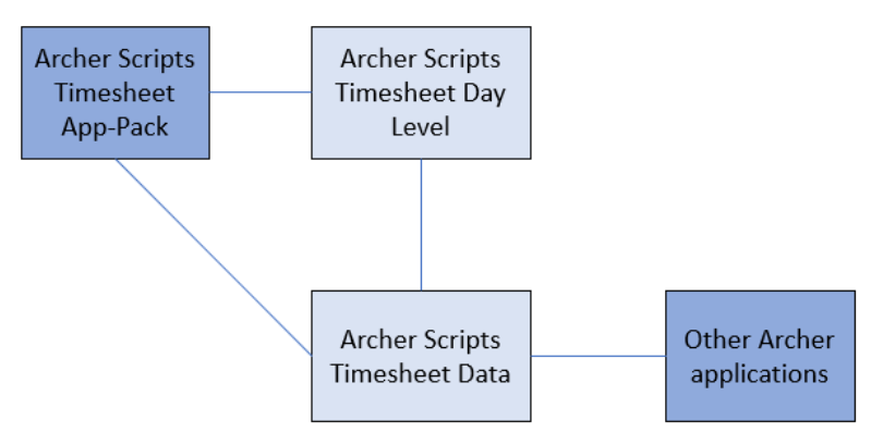 Archer Scripts Timesheet