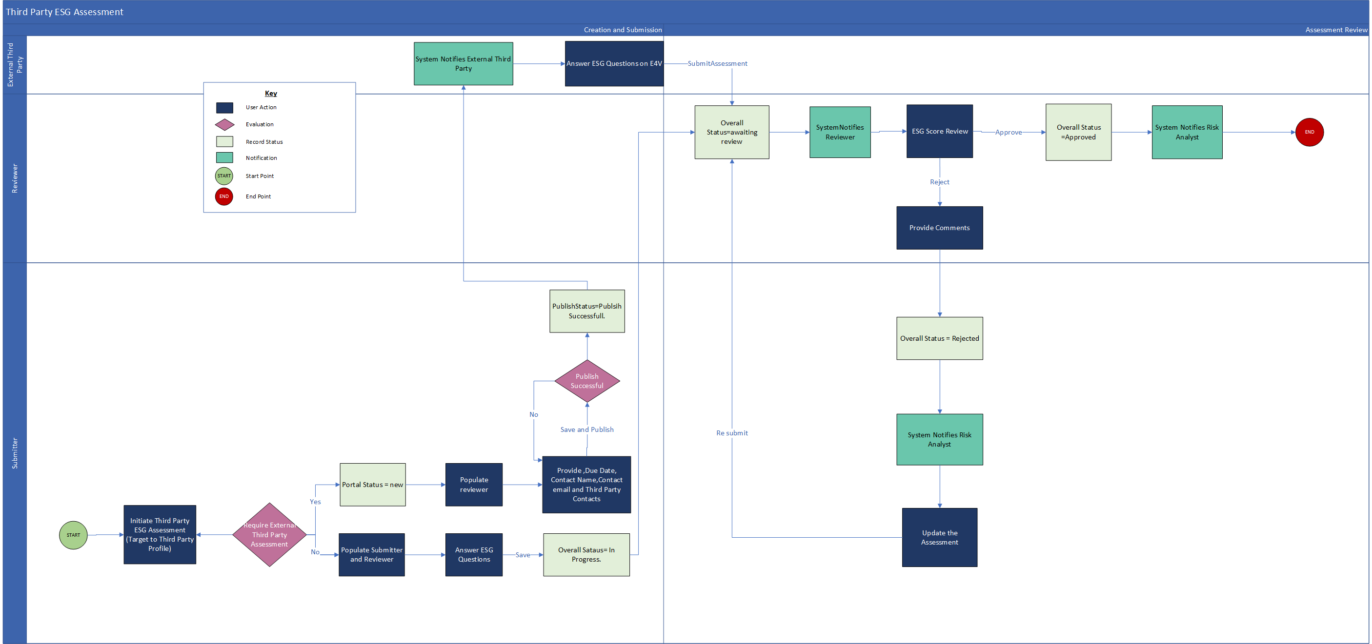 Using Third Party Risk Management